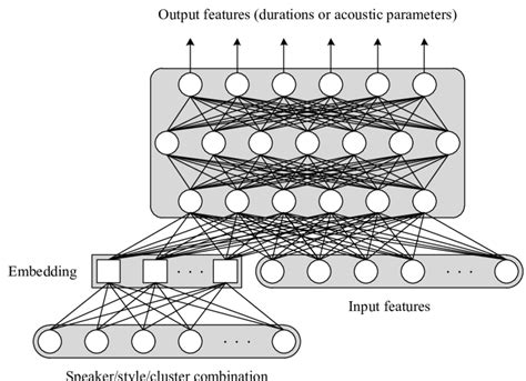 The Architecture Of The Model Proposed In 23 For Two Neural Networks