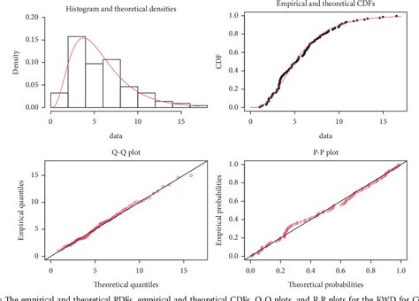 Figure 1 from Design of Multiple Dependent State Sampling Plan ...
