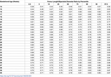 Nuevas Tablas Percentiles Crecimiento Fetal