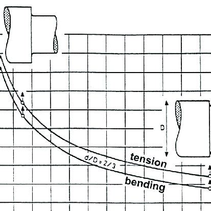Effect of rounding radius í µí í µí on í µí¾í µí¾ í µíí µí Download Scientific