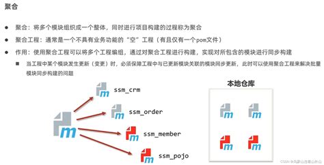 黑马程序员ssm之maven黑马商城的maven如何打包 Csdn博客