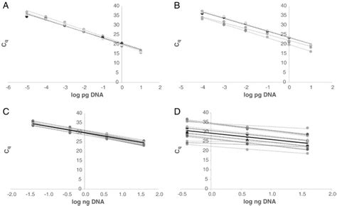Nested Quantitative PCR Approach With Improved Specificity For The