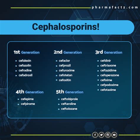 3rd Generation Cephalosporin