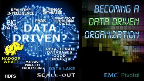 Becoming A Data Driven Organization Data Driven Data How To Become