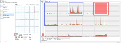 Microsoft Taskmanager Show Wrong Cpu Usage Windows Spiceworks