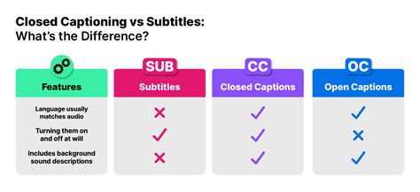 Chapter 1 Understanding Captions Transcripts And Audio Descriptions