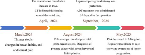 Frontiers Prostate Cancer Inducing Secondary Linitis Plastica Of The