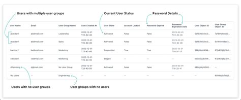 Get Started User Groups Jumpcloud