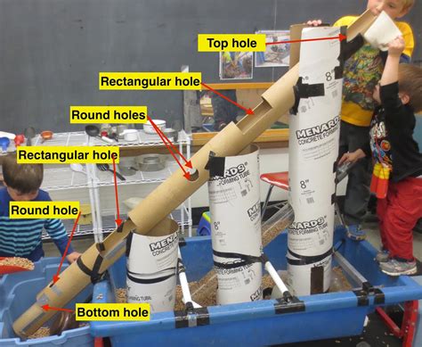 Sand And Water Tables Holes And Math