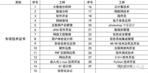 工业和信息化部教育与考试中心 网络信息安全工程师、电气工程师 知乎
