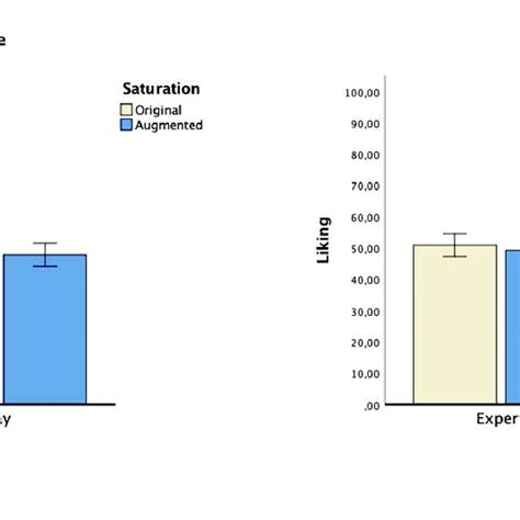 Example Of An Art Image With Saturation Matching The Original And