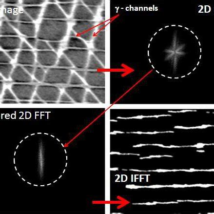 Application Of 2D FFT For Image Filtering A Initial Image With