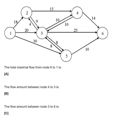 Solved 15 2 4 10 14 18 9 10 20 25 1 3 10 8 8 10 5 The Total