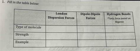 Solved Fill In The Table Below Others