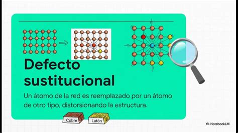 Defectos Cristalinos En Materiales Puntuales Dislocaciones Y Defectos