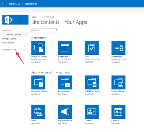Sharepoint Connect The Secured Signing App For Digital Signing
