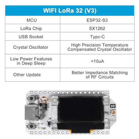 Explore The MHz ESP LoRa V Board A Complete Review Electronikz