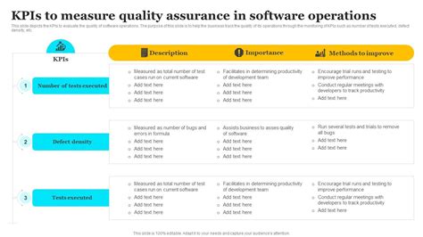 Kpis To Measure Quality Assurance In Software Operations Ppt Presentation