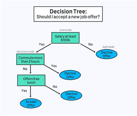 Top 10 Machine Learning Algorithms to Know | Built In