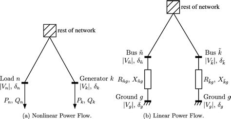 Figure 1 From A Novel Linearized Power Flow Approach For Transmission