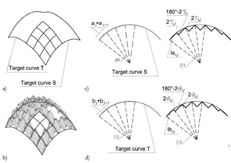 A A Synclastic Translational Surface B Superimposition Of The Folded Download Scientific