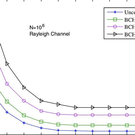 ber analysis for zigbee ieee 802 15 4 compliant sensor network using