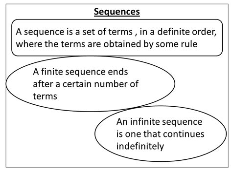 Math11 Chapter 3 Sequences