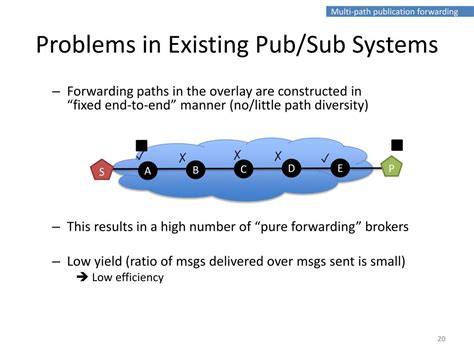ppt overlay neighborhoods for distributed publish subscribe systems powerpoint presentation