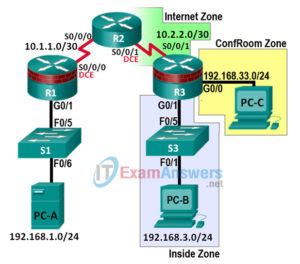 Lab Configuring Zone Based Policy Firewalls Answers