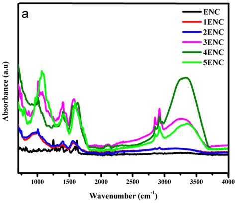 Polymers Special Issue Aging Behavior And Durability Of Polymer