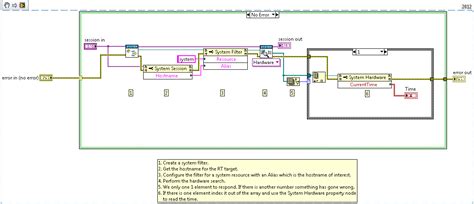 get and set rt system time programmatically using system configuration