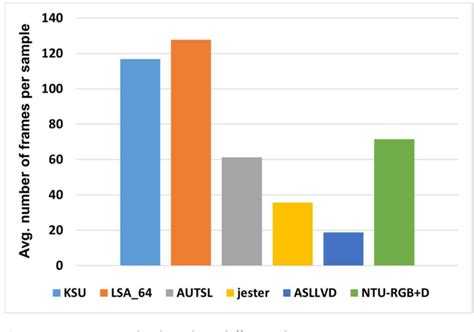 Figure 2 From Spatial Attention Based 3d Graph Convolutional Neural