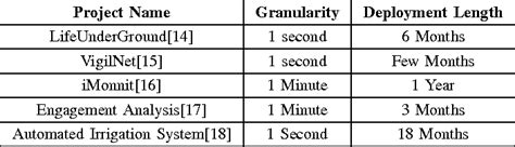 figure 1 from accurately initializing real time clocks to provide