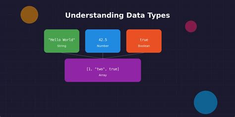 Why Understanding Data Types Will Make You A Better Programmer Dev