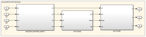 Drones Free Full Text Obstacle Avoidance Based Autonomous
