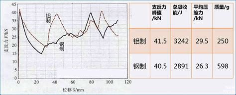 揭秘汽车吸能盒：保险杠的玄机就在这里 车家号 发现车生活 汽车之家