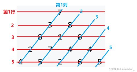 【动态规划】线性dp、区间dp线性dp是什么 Csdn博客