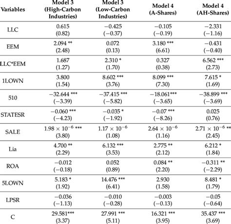 Moderating Effect Model With A New Measurement For The Dependent