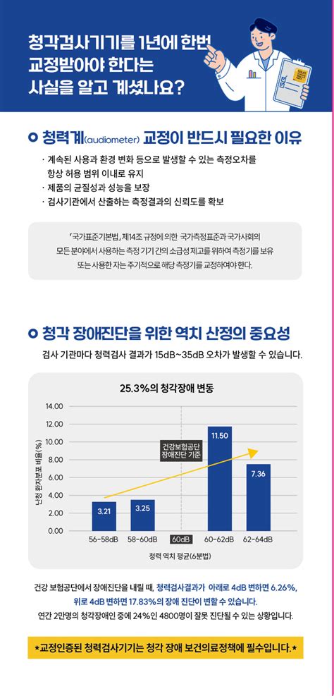 청력검사기기를 Kolas 공인 교정기관에서 관리 받아야하는 이유 Audiso 오디에스오