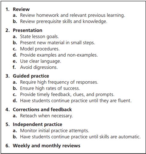 1 six teaching functions download scientific diagram