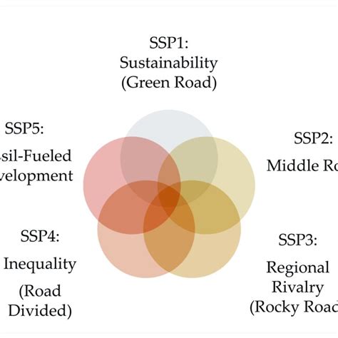 Acute Food Insecurity Classifications Based On The Ipc Between The Download Scientific Diagram