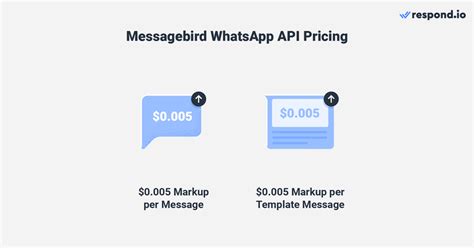 Whatsapp Api Pricing How It Works Sep 2023
