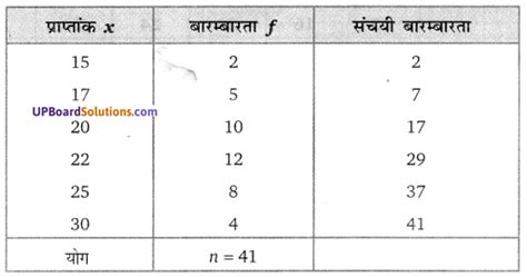 Balaji Class 10 Maths Solutions Chapter 14 Statistics Ex 14 3 UP