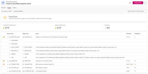 Data Reconciliation Ataccama One