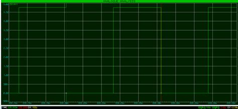 Atmega328p Timer Programming Examples Ee Diary