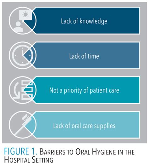 Prioritizing Oral Hygiene To Prevent Hospital Acquired Pneumonias