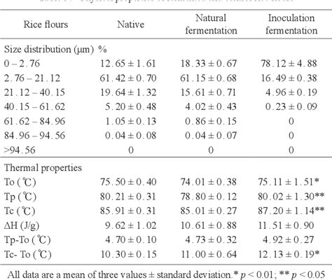 Figure 1 From Artificial Neural Networkgenetic Algorithm To Optimize
