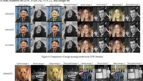 Figure 4 From Image Hiding Scheme Based On Dense Residual Network Semantic Scholar
