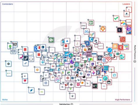 How To Create A Competitive Matrix Guide Templates