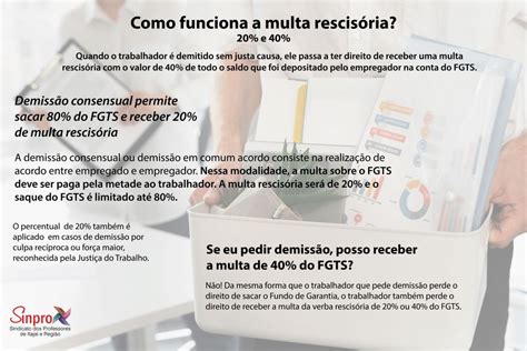 Como funciona a multa rescisória e SINPRO Itajaí